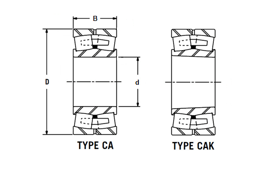 Spherical roller bearings – Industrial Services I Stockholm AB